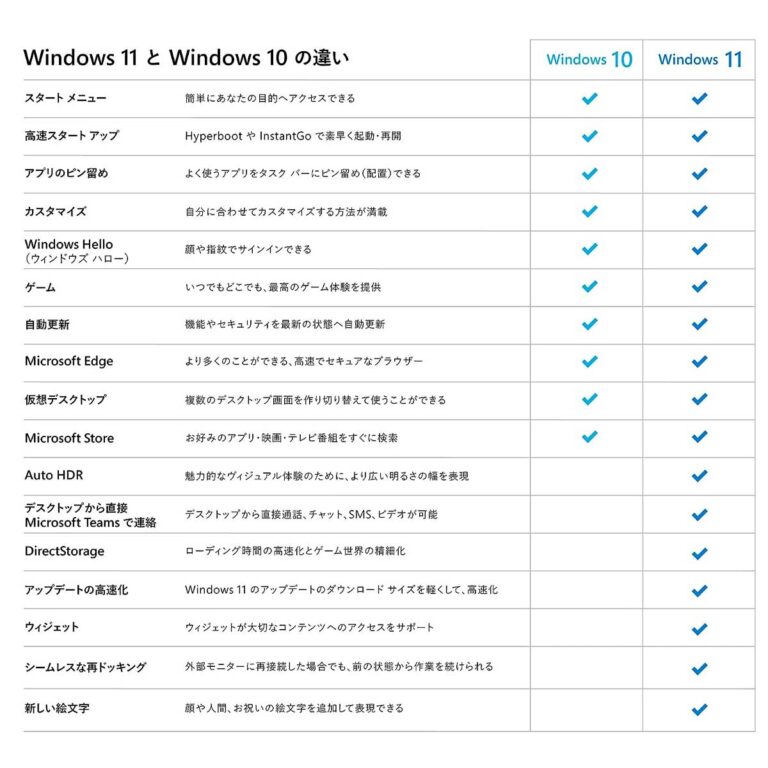 Microsoft マイクロソフト Windows 11 Pro 日本語版